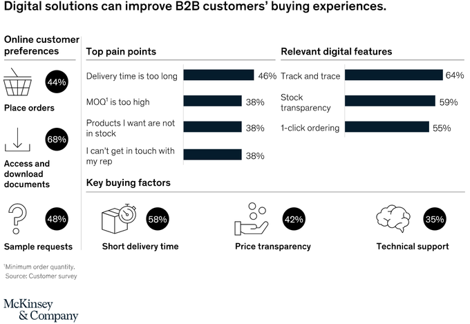 Direct commercial interfaces—or digital platforms—are increasingly ...