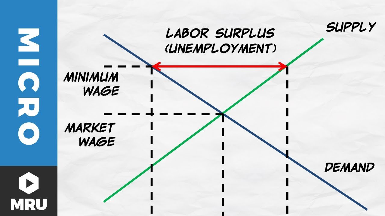 Microeconomics Graph