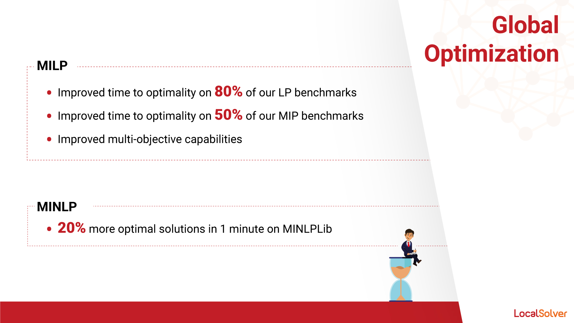 LocalSolver on Twitter: "LocalSolver is now a global optimization solver combining exact and ...
