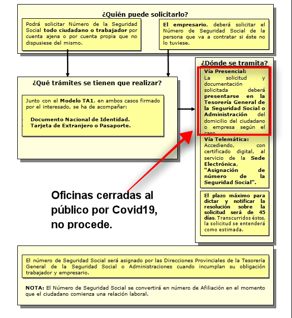 excitación absorción salchicha sacar el numero de la seguridad social ... excitación absorción salchicha sacar el numero de la seguridad social ...