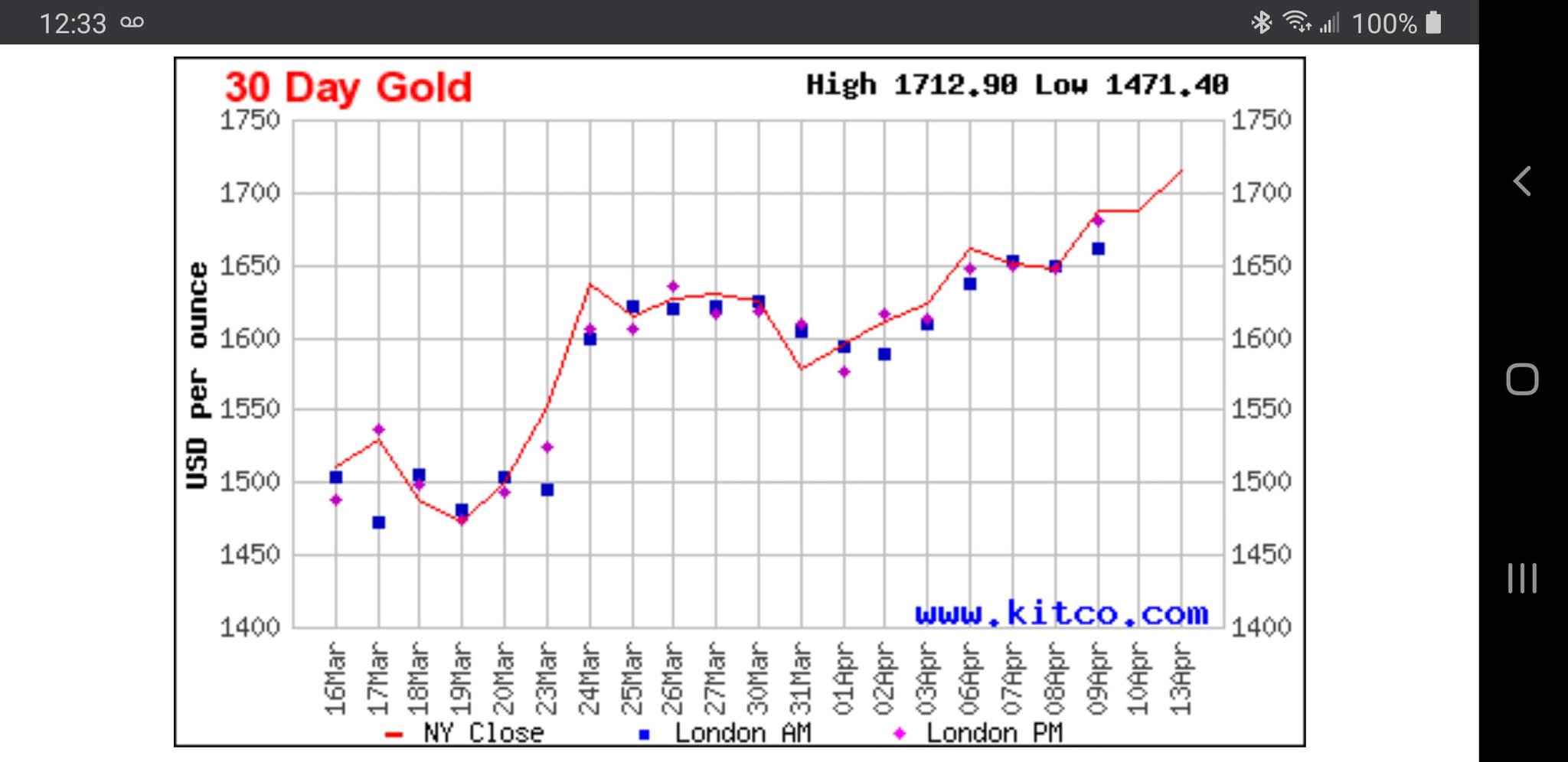 TSNightlife.com on Twitter: "Buy gold!…