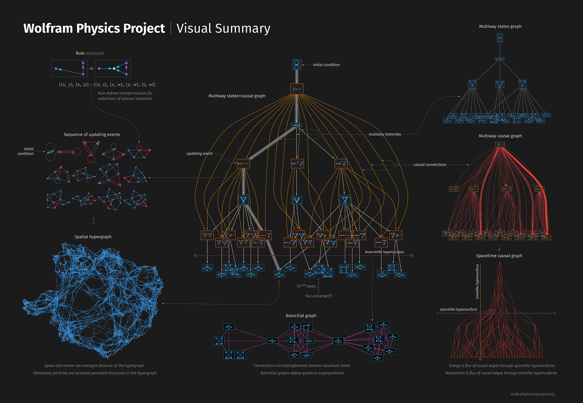Stephen Wolfram believes he's found unified field theory - AR15.COM Stephen Wolfram believes he's found unified field theory - AR15.COM