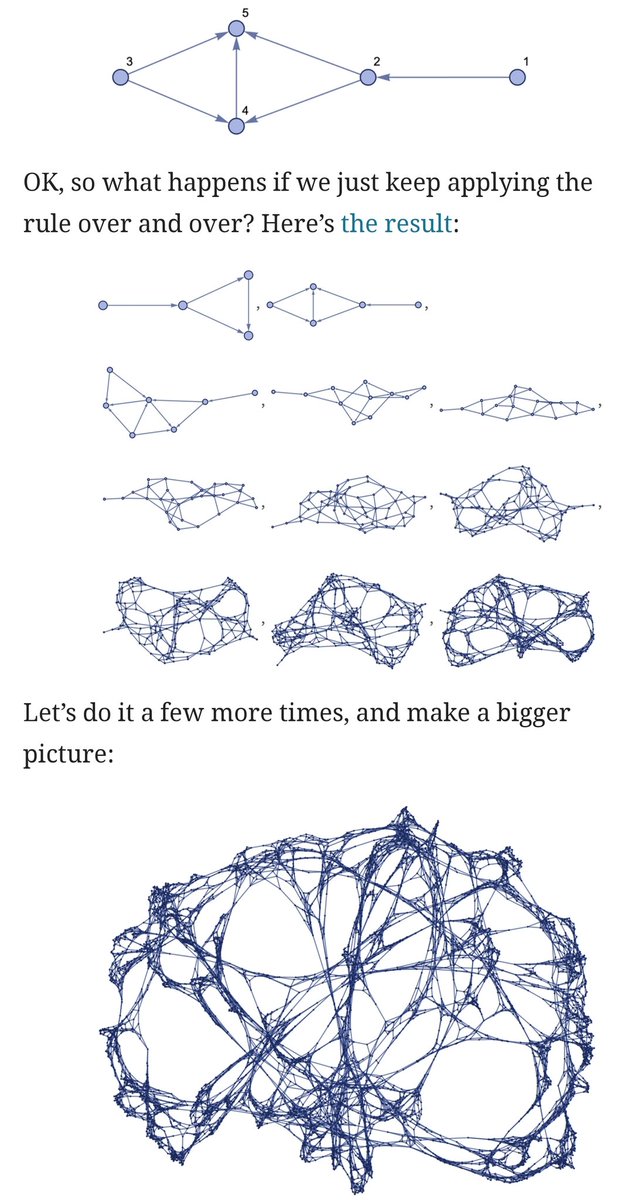 Thread by @metadiogenes: A fascinating new algorithmic physics from ...