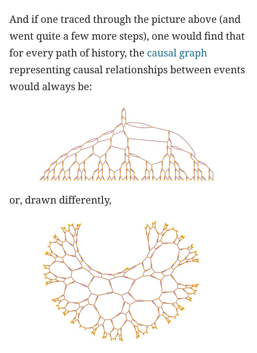 Thread by @metadiogenes: A fascinating new algorithmic physics from ...