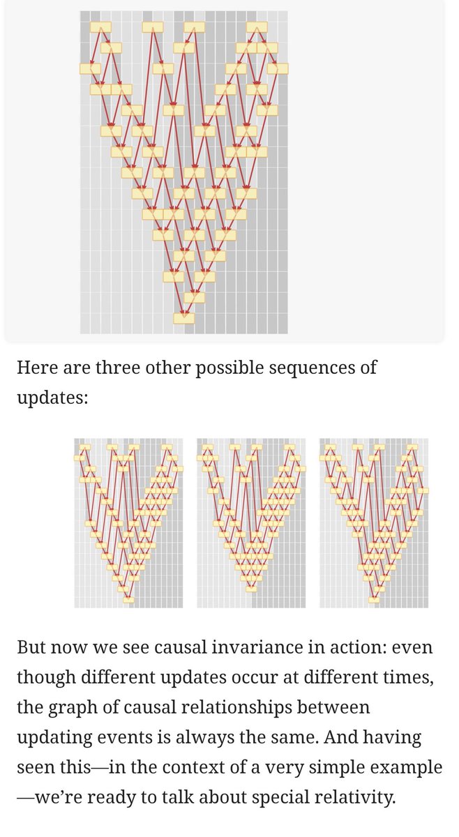 Thread by @metadiogenes: A fascinating new algorithmic physics from ...