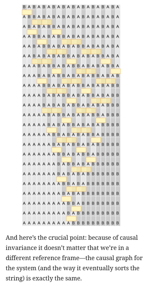 Thread by @metadiogenes: A fascinating new algorithmic physics from ...
