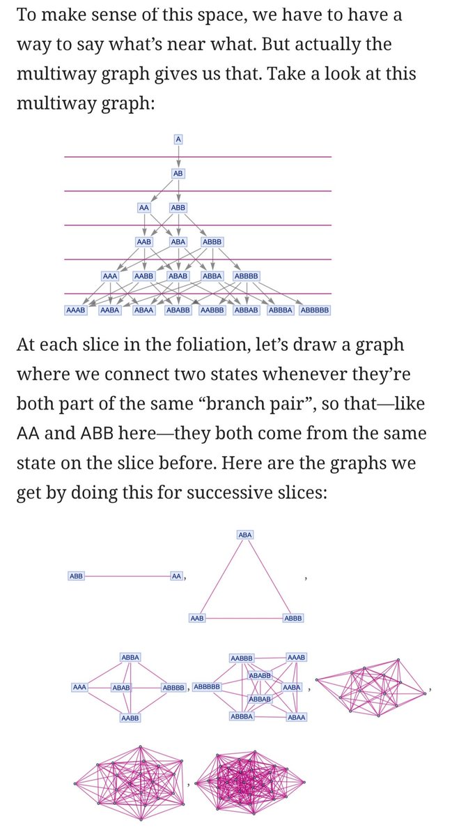 Thread by @metadiogenes: A fascinating new algorithmic physics from ...