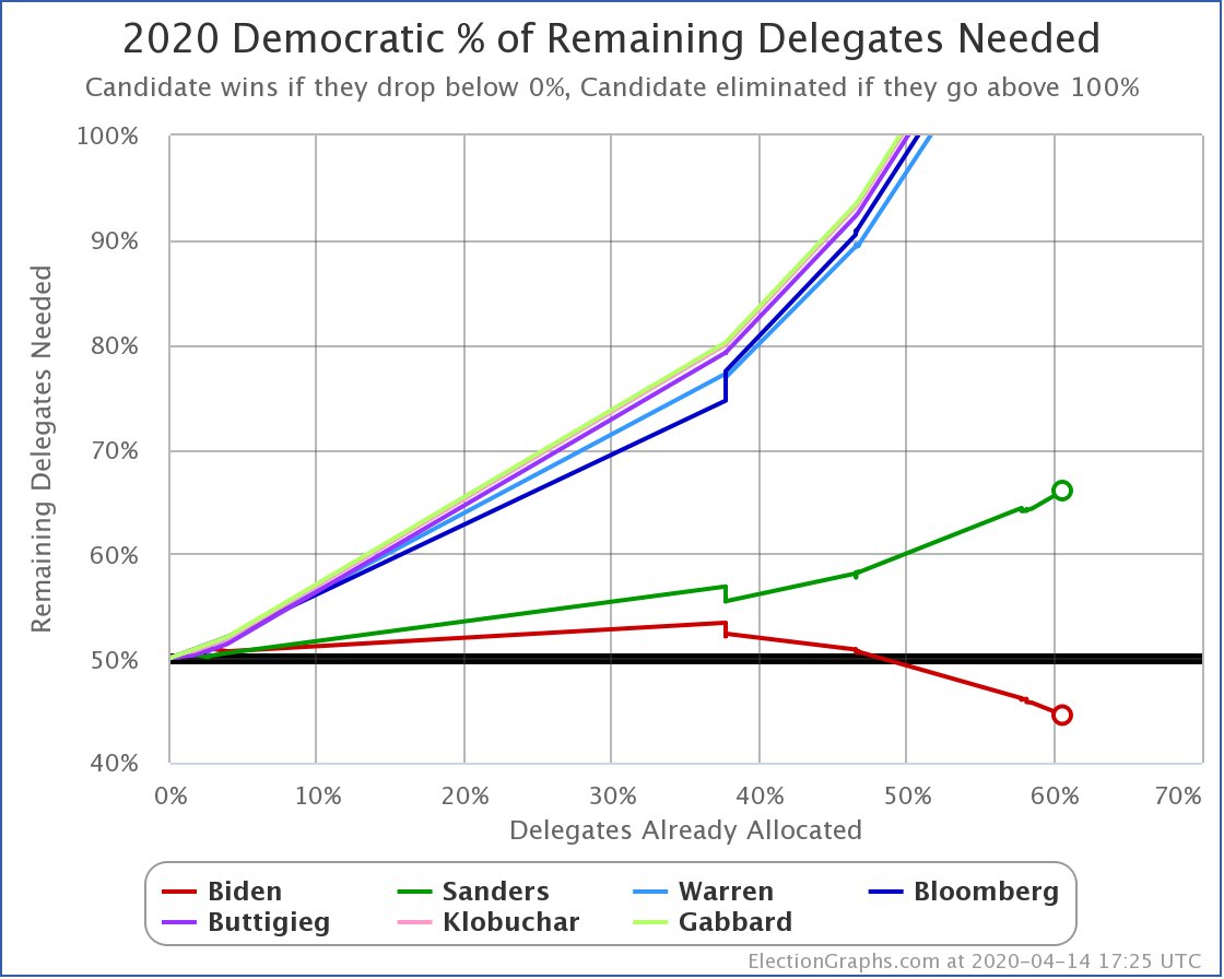 Yeah. Done Here. Over. – Election Graphs