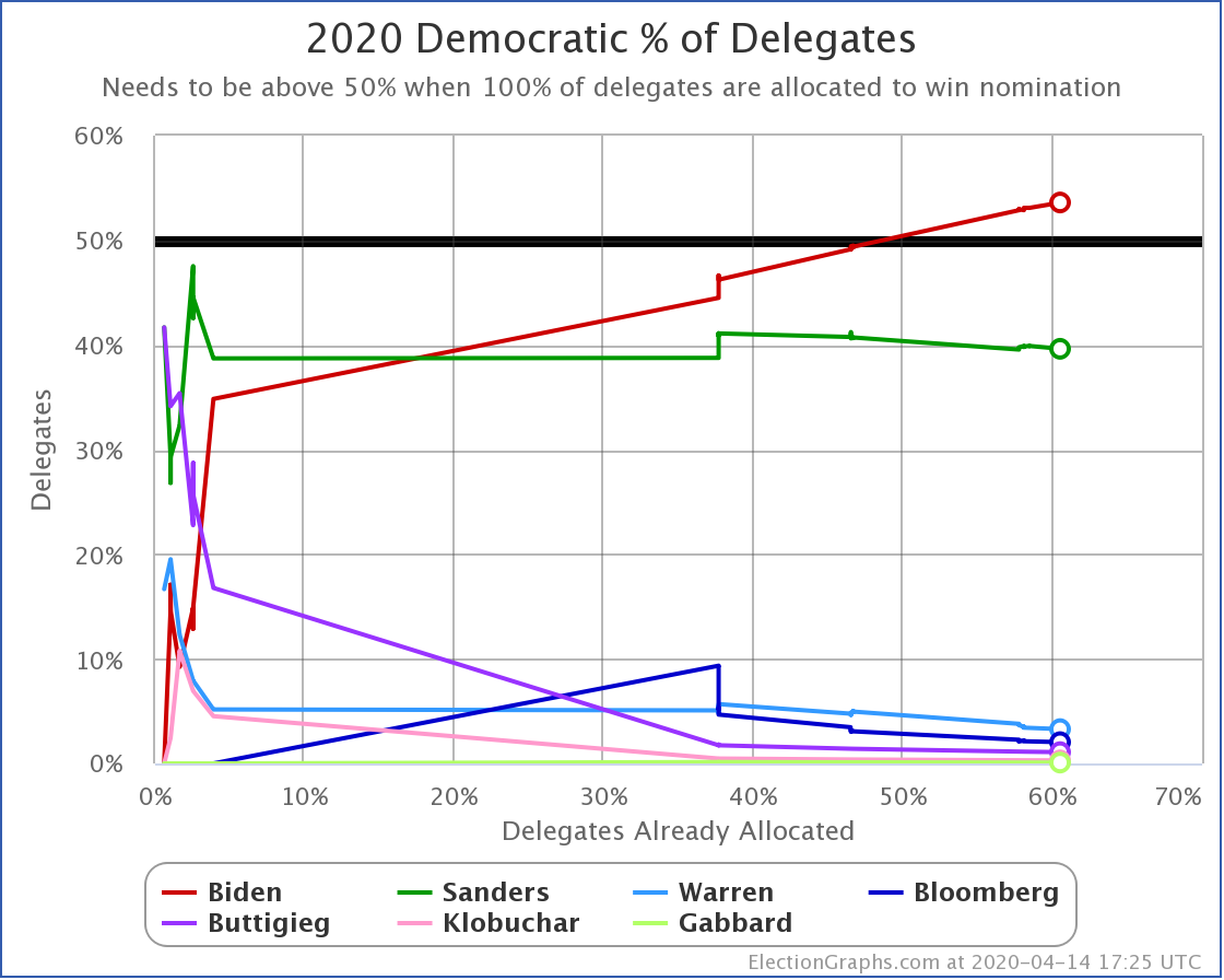 Yeah. Done Here. Over. – Election Graphs