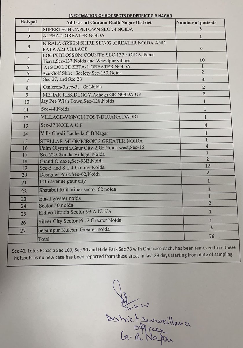 Ishan Rastogi (@ishanrastogi101) | Twitter