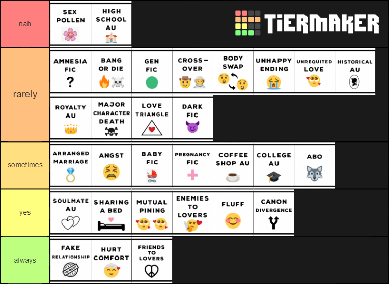 FemslashHistorian On Twitter My Fan Fiction Tropes Tier List Create femslashhistorian-on-twitter-my-fan-fiction-tropes-tier-list-create