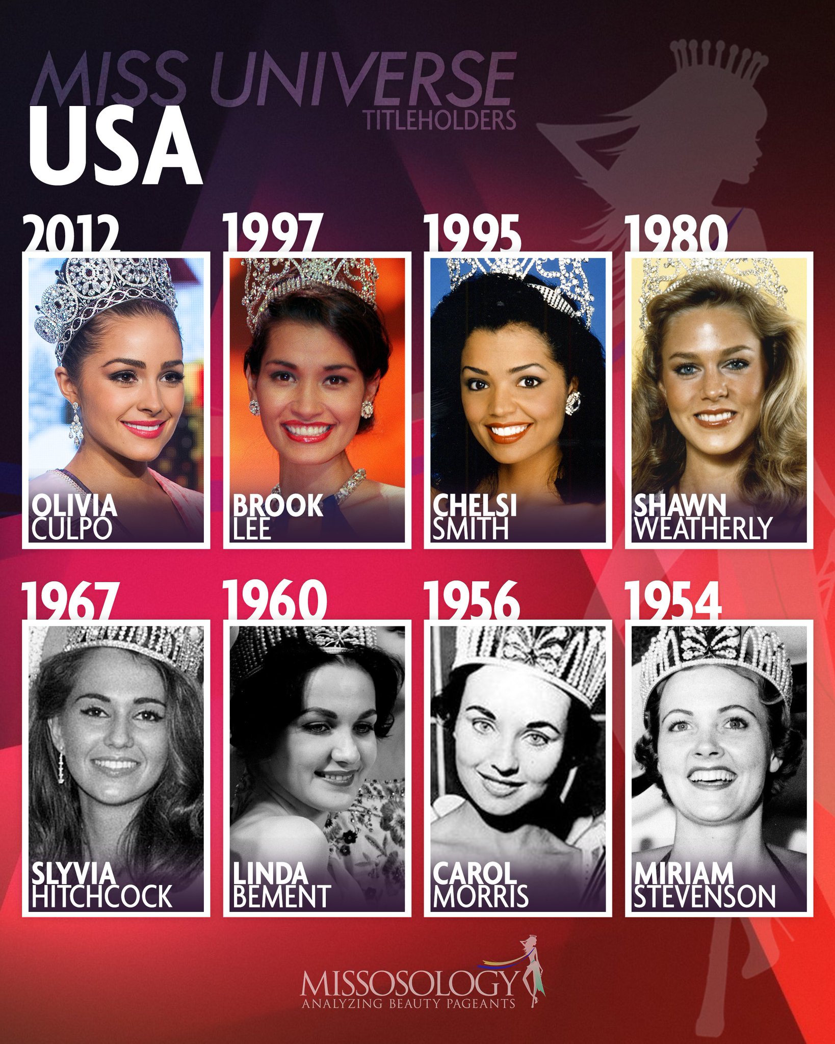 Miss Universe Winners List With Pictures