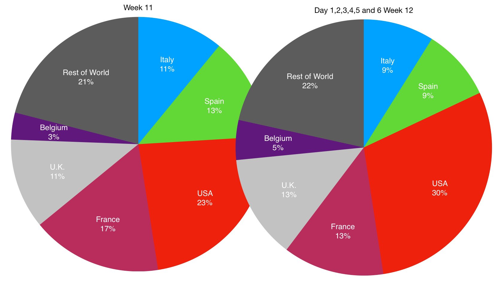 Suicide Pie Chart For Usa