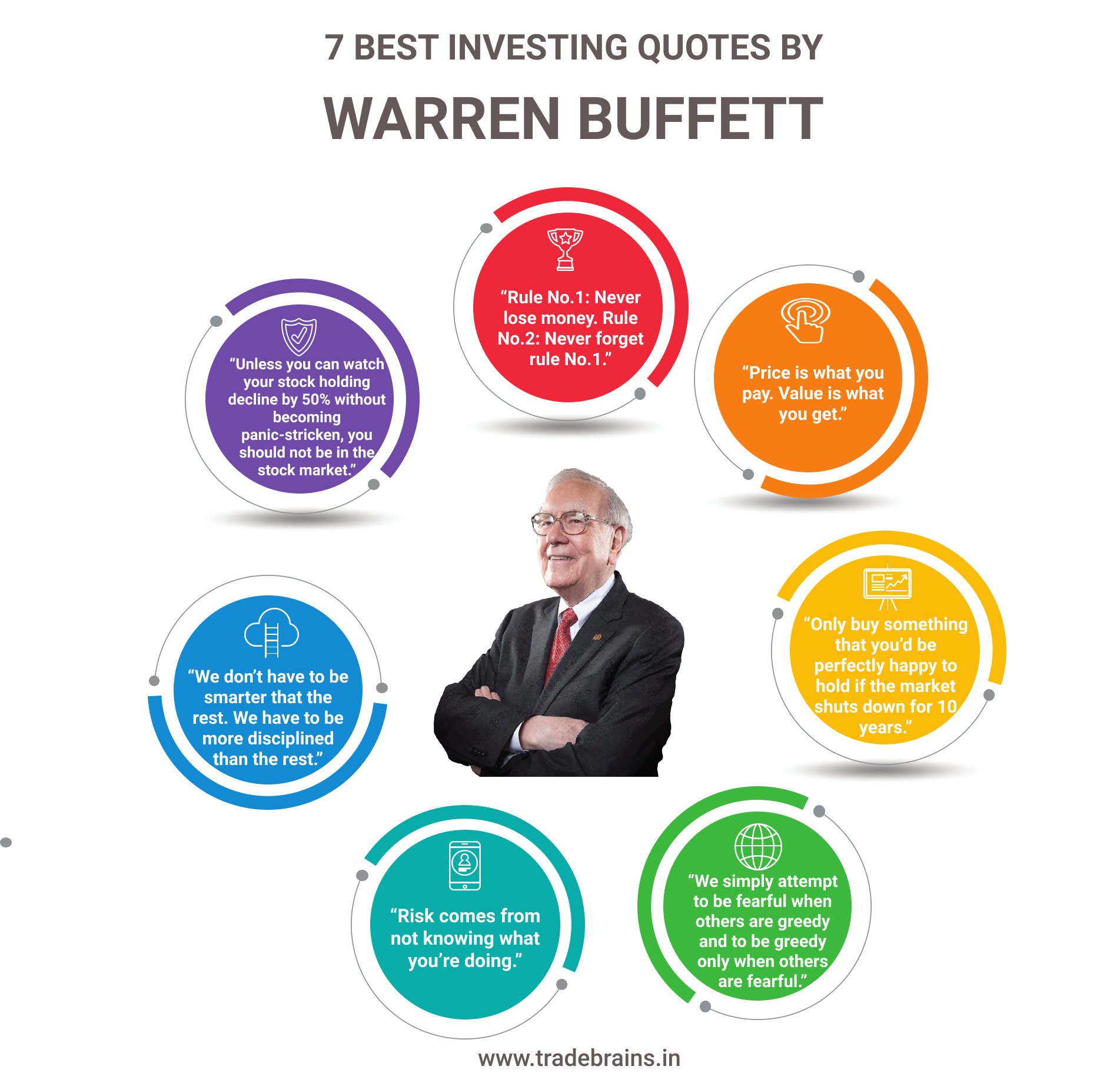 Rule Number One Investing