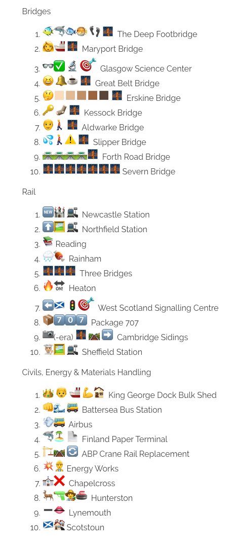Emoji Questions And Answers