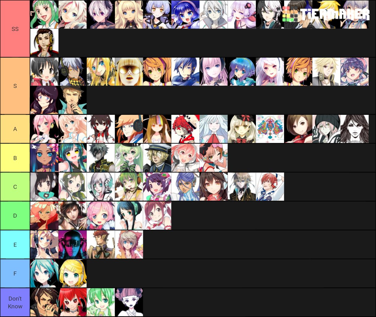 Vocaloid Names List