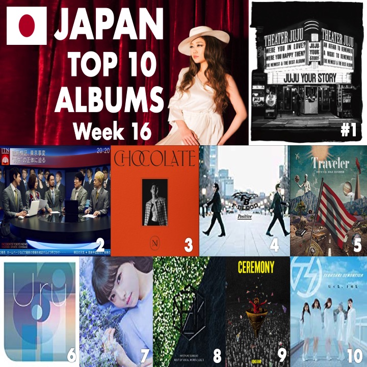 World Music Awards on Twitter: "🔝🔟 ALBUMS IN JAPAN 🇯🇵 1⃣YourStory #JUJU ...