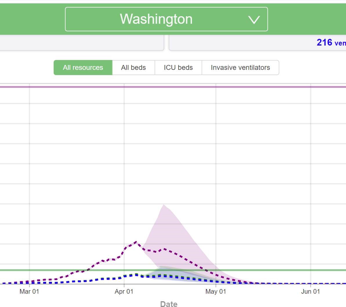 Some thoughts on the latest @IHME_UW modeling and state-by-state ...