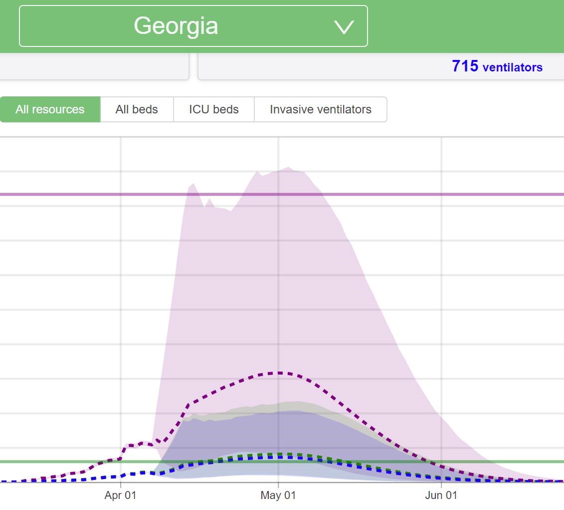 Some thoughts on the latest @IHME_UW modeling and state-by-state ...