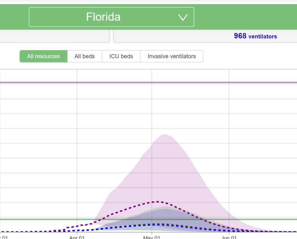 Some thoughts on the latest @IHME_UW modeling and state-by-state ...