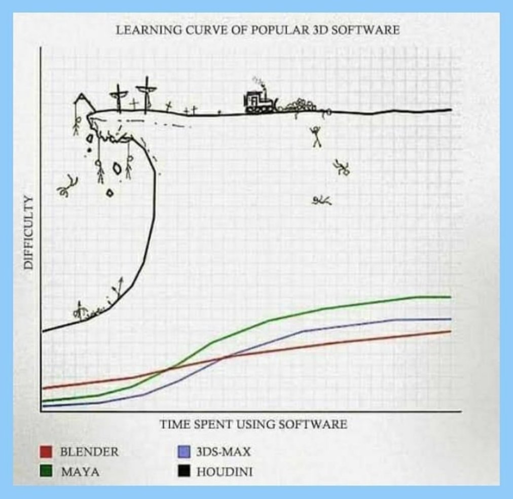 True story! : r/3Dmodeling