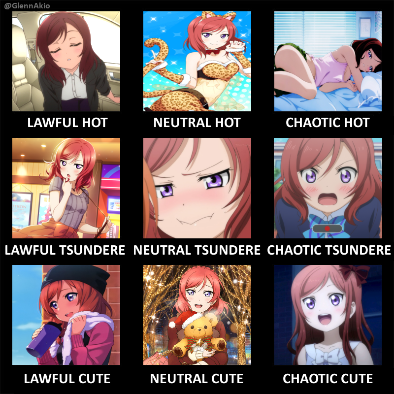 Tsundere Chart