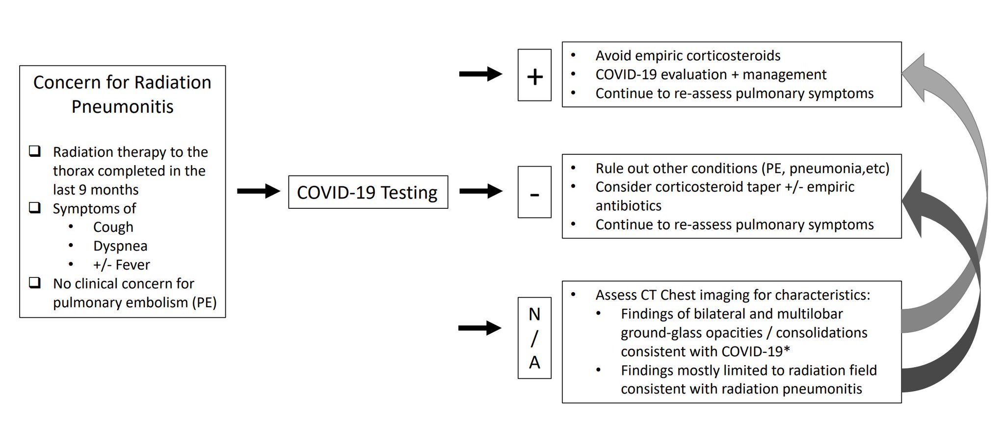 Memorial Sloan Kettering Radiation Oncology on Twitter: "New in #AdvancesRO: # ...