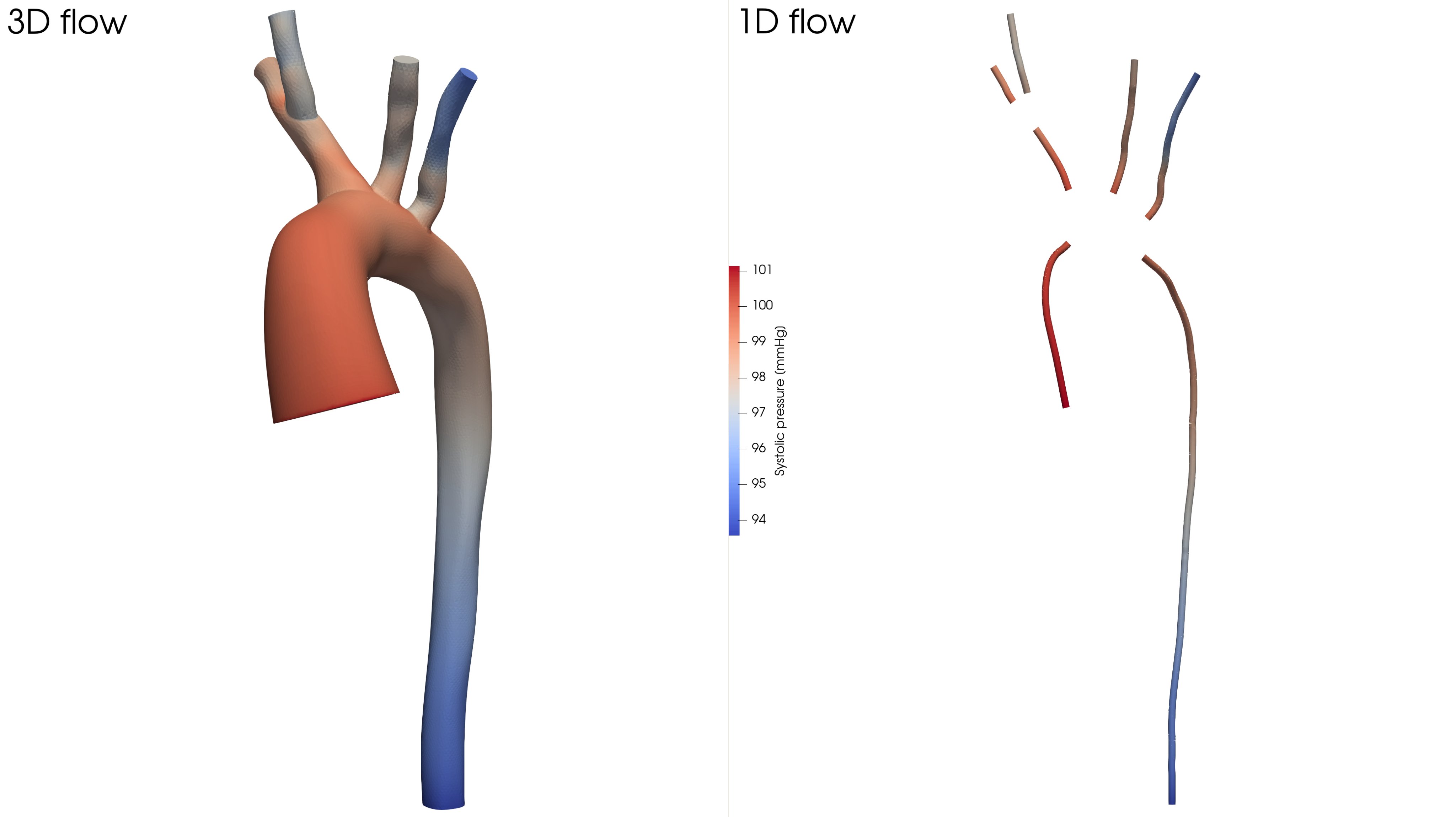 SimVascular on Twitter: "We just released the source code of our C++ svOneDSolver for blood flow ...