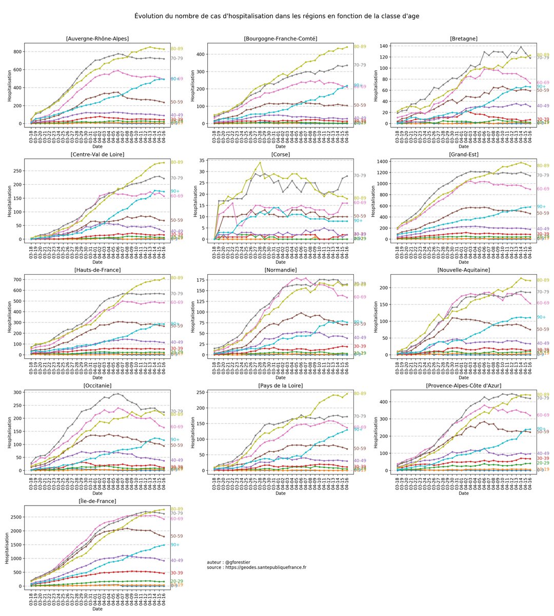 Thread by @gforestier on Thread Reader App – Thread Reader App