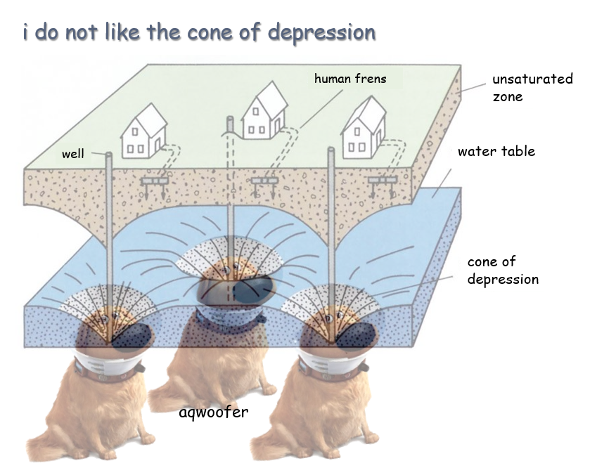Cone Of Depression