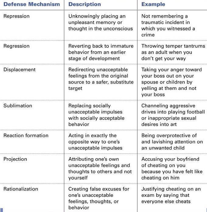 Displacement Psychology