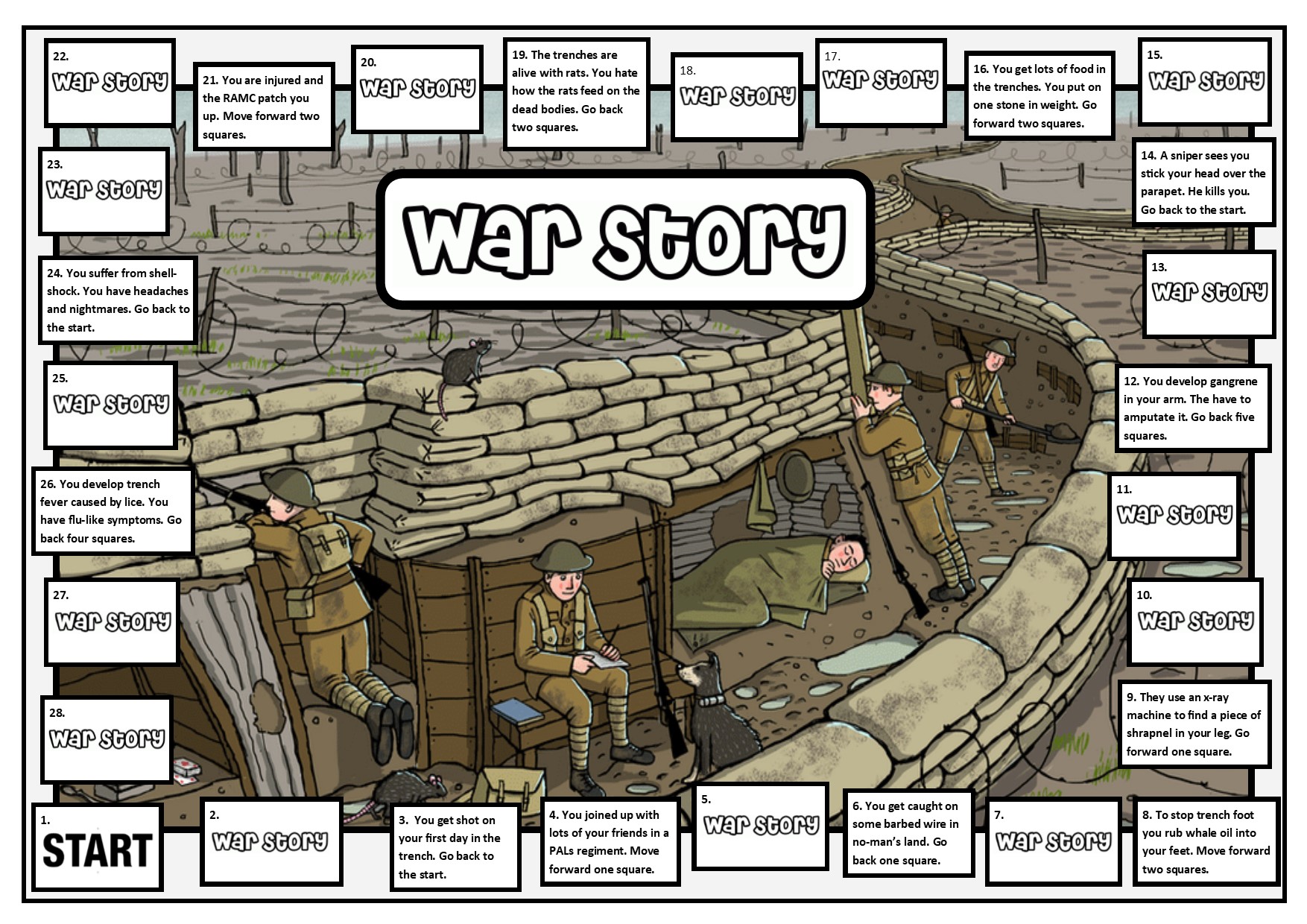 Ww1 Trenches Diagram