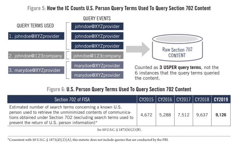 A Thread from @attackerman: "Big growth in NSA surveillance targets ...