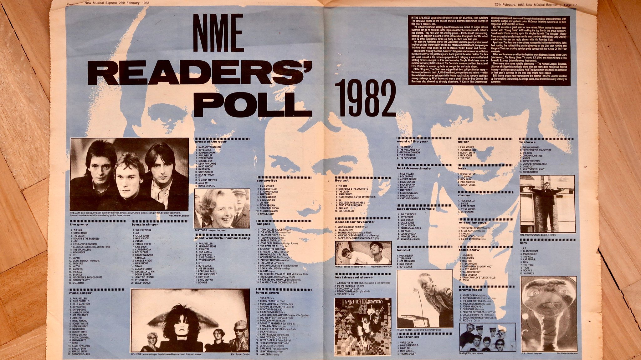 Birmingham 81 on Twitter: "The NME Readers' Poll for 1982. The singles chart boasts great tracks ...