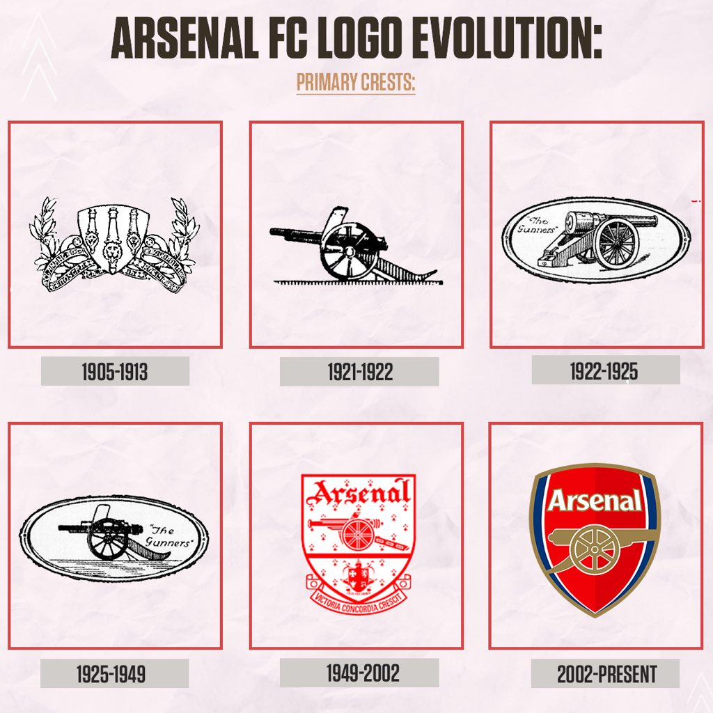 Arsenal Logos History