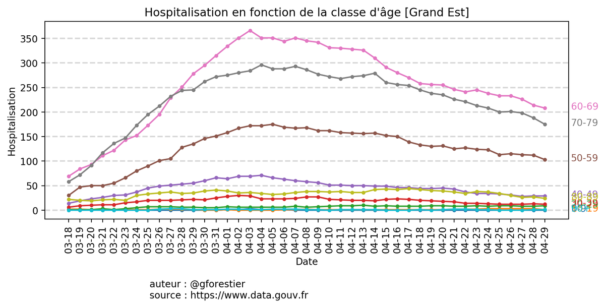 Thread by @gforestier on Thread Reader App – Thread Reader App