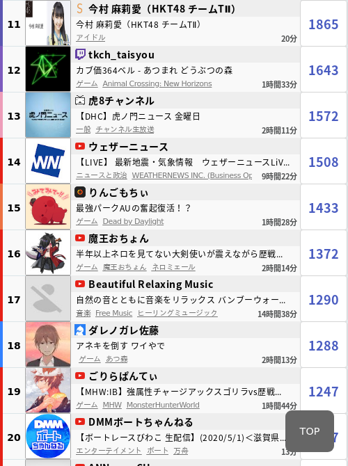 STARDY on Twitter: "先日の #12時間勉強クエスト が勢いのある配信4位に！ 共に戦った視聴者の皆様のお陰です🥳 そして！ 次回5月4日(月)は13:00-22:00の9 ...