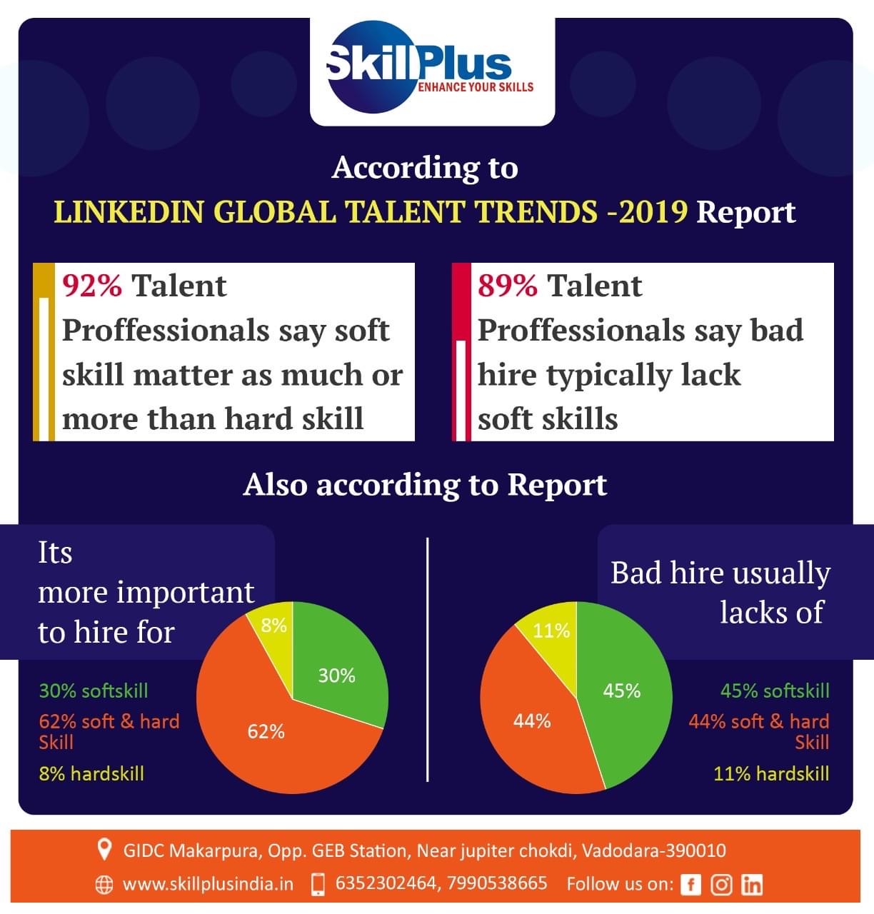 Skillplus India on Twitter: "Do you think you have the necessary skills to take on the ever ...