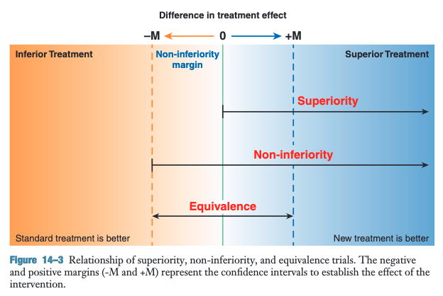 Superiority Vs Inferiority