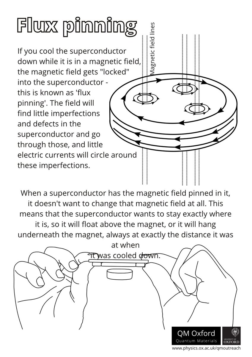 Quantum Flux Trapping