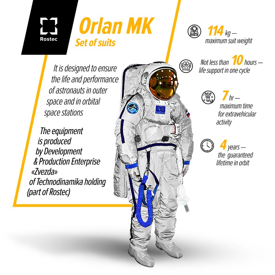 Orlan Space Suit