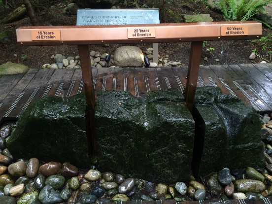 Rock Erosion By Water