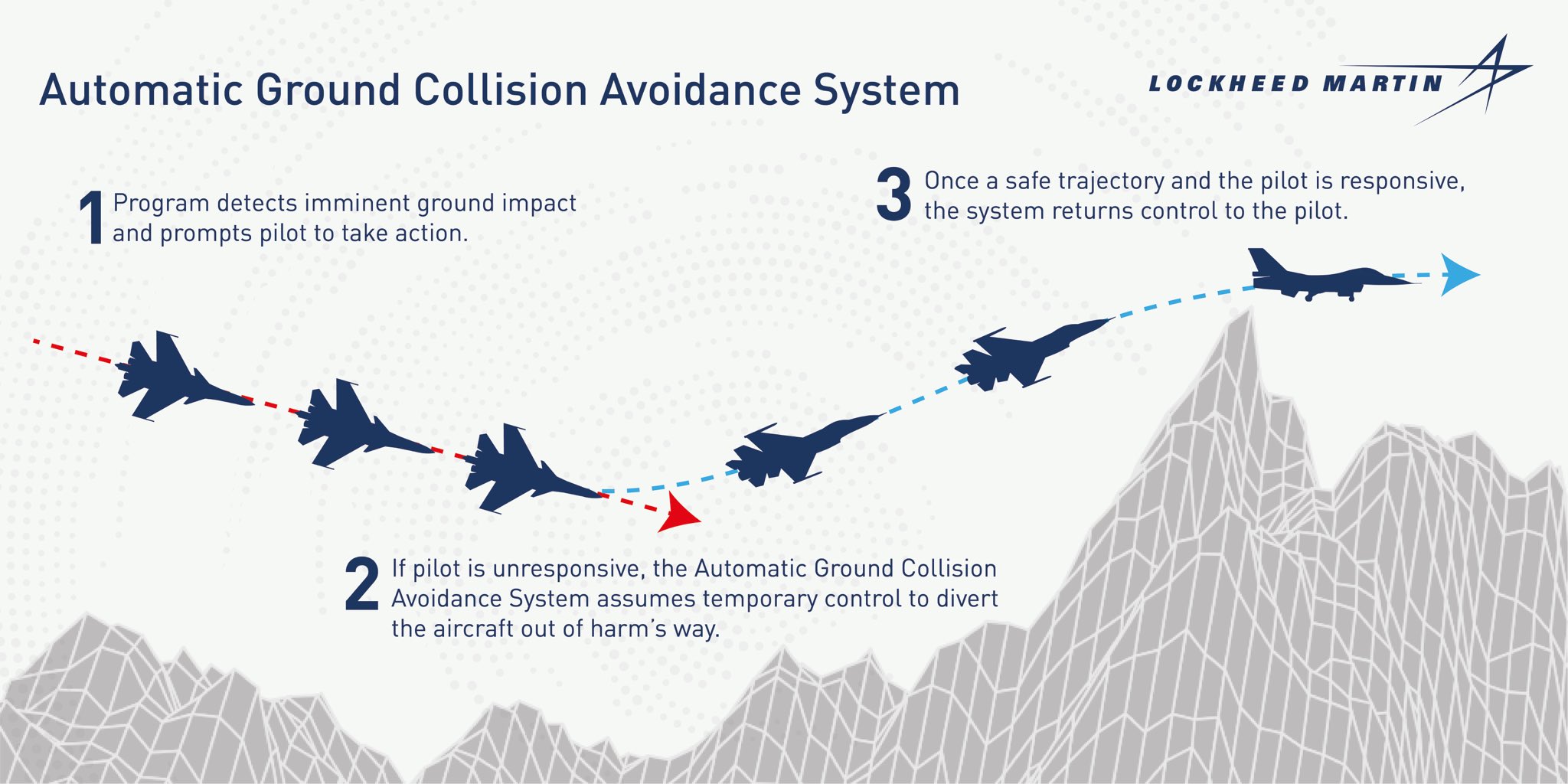 Will Commercial Planes Learn To Automatically Avoid The Will Commercial Planes Learn To Automatically Avoid The