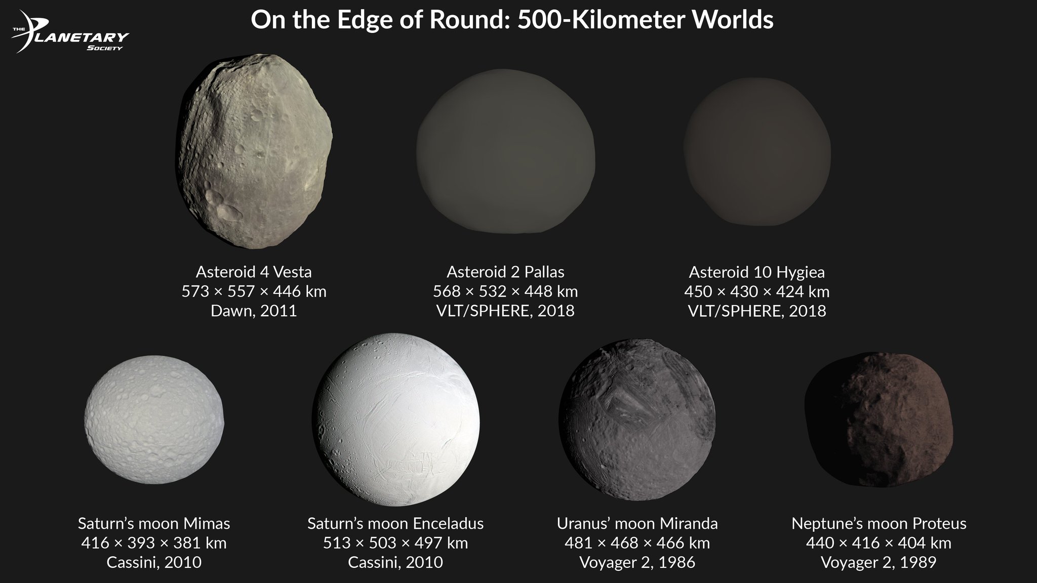 Pallas In Our Solar System