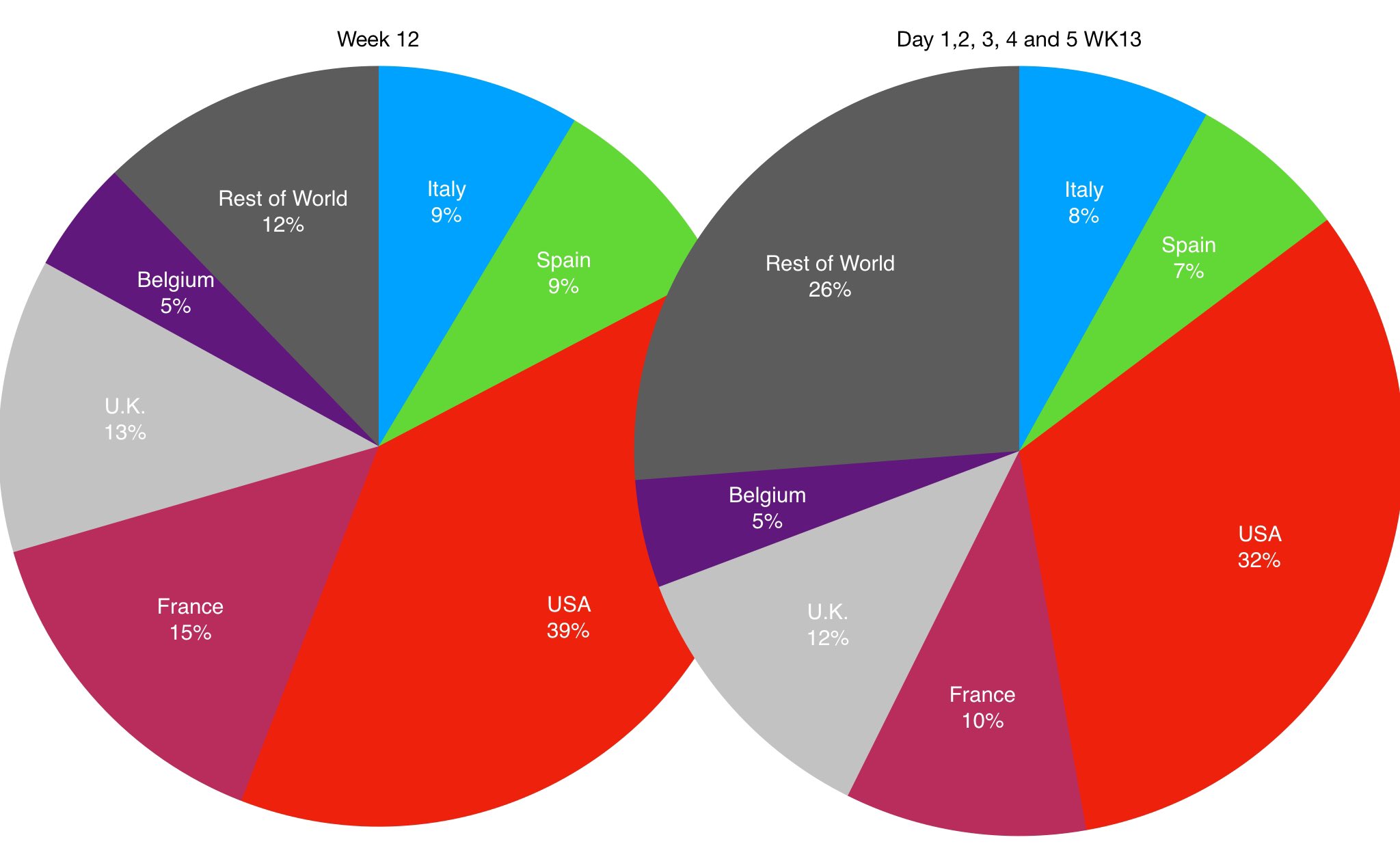 Suicide Pie Chart For Usa