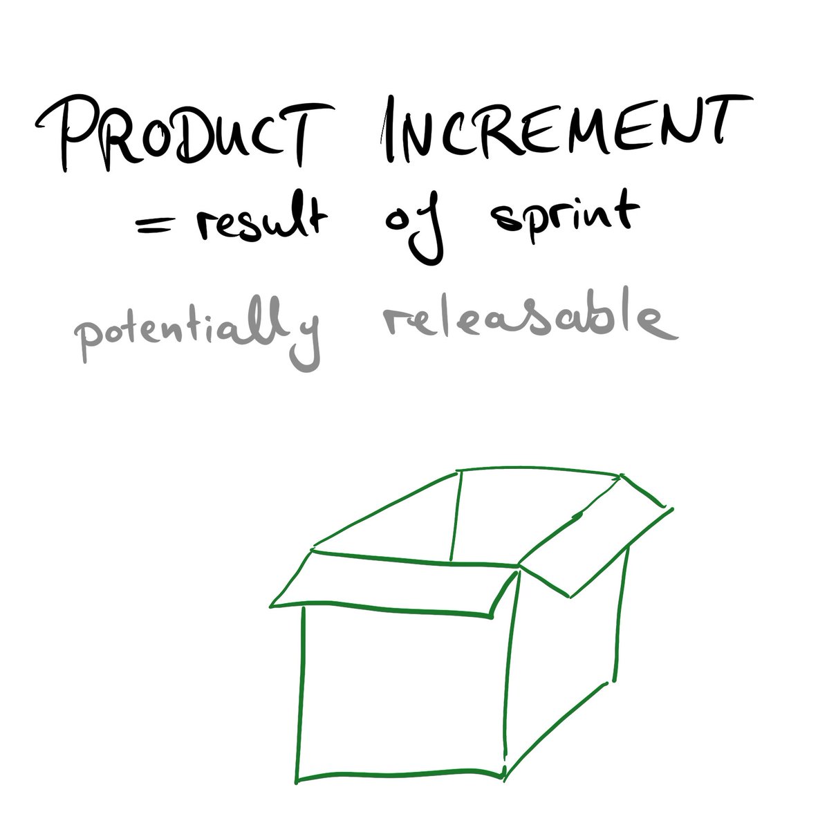 I participated in a Scrum training during the past two days and would ...