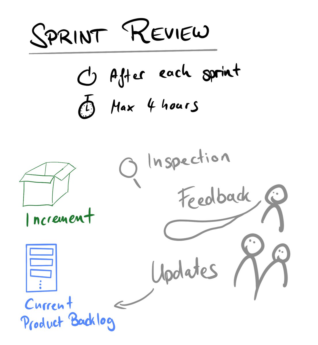 I participated in a Scrum training during the past two days and would ...