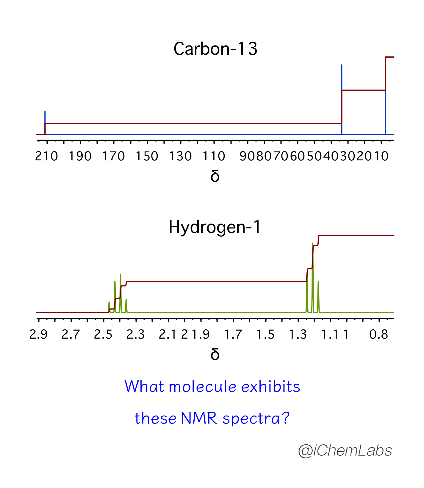 C5h10o Nmr