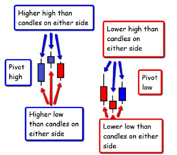 Thread by @PraveenJayaram_: This is the THREAD (shortened) of "PART 3 ...
