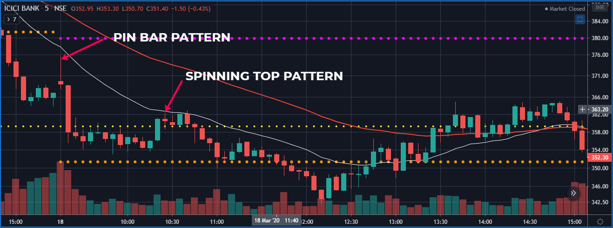 Thread by @PraveenJayaram_: This is the THREAD (shortened) of "PART 3 ...